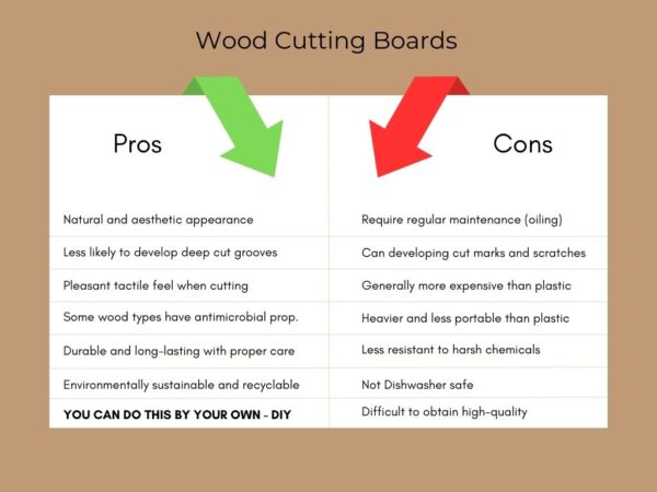 What Is A Good Cutting Board? - mywoodpassion.com