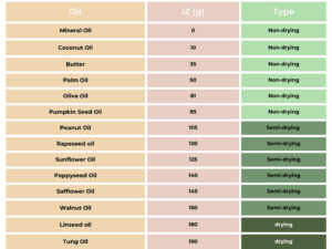 Oils and waxes for wooden surfaces - mywoodpassion