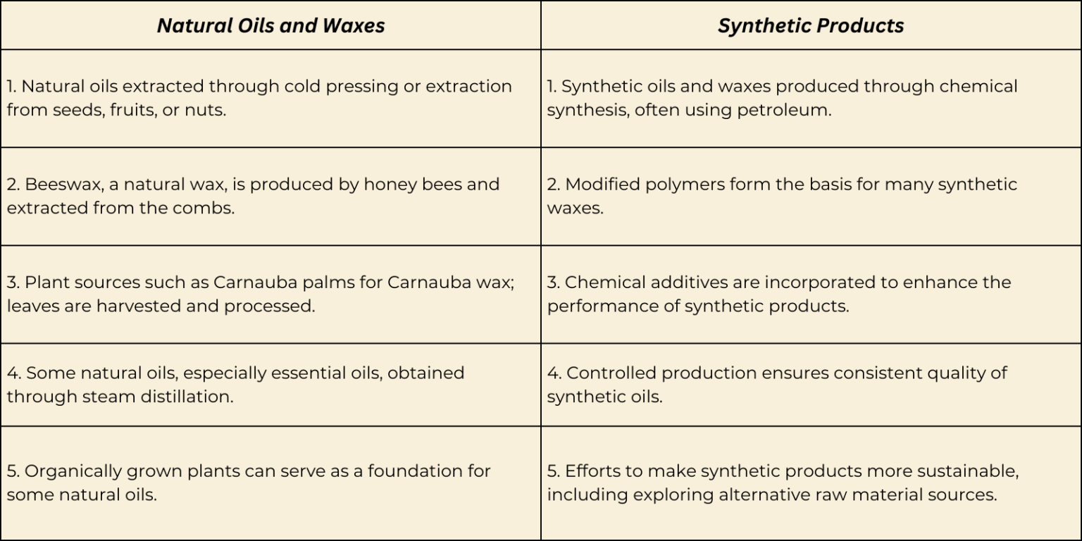 Oils and waxes for wooden surfaces - mywoodpassion